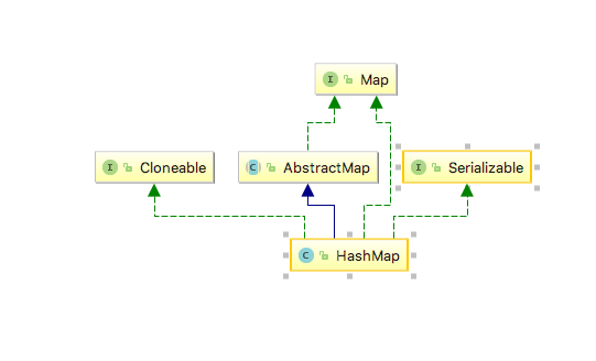 ConcurrentHashMap源码解析（基于java8）_java 8 concurrenthashmap桶-CSDN博客