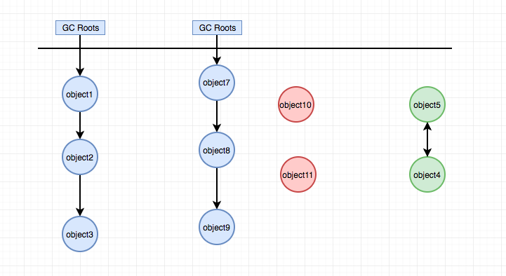 JAVA GC垃圾回收（及一次内存泄漏处理）_java 进行一次全回收后 占用内存大 会丢数据吗-CSDN博客
